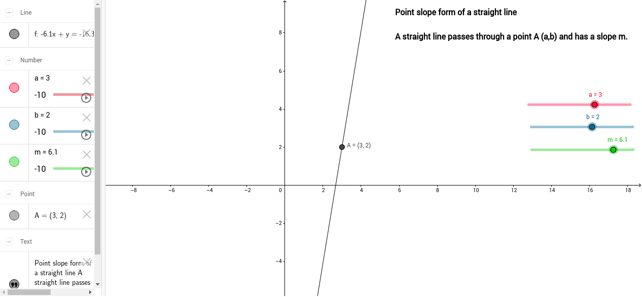 Point slope form of a straight line – GeoGebra