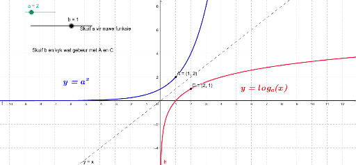 Hoofstuk 2.9 Eksponensiële en Logaritmiese grafieke – GeoGebra