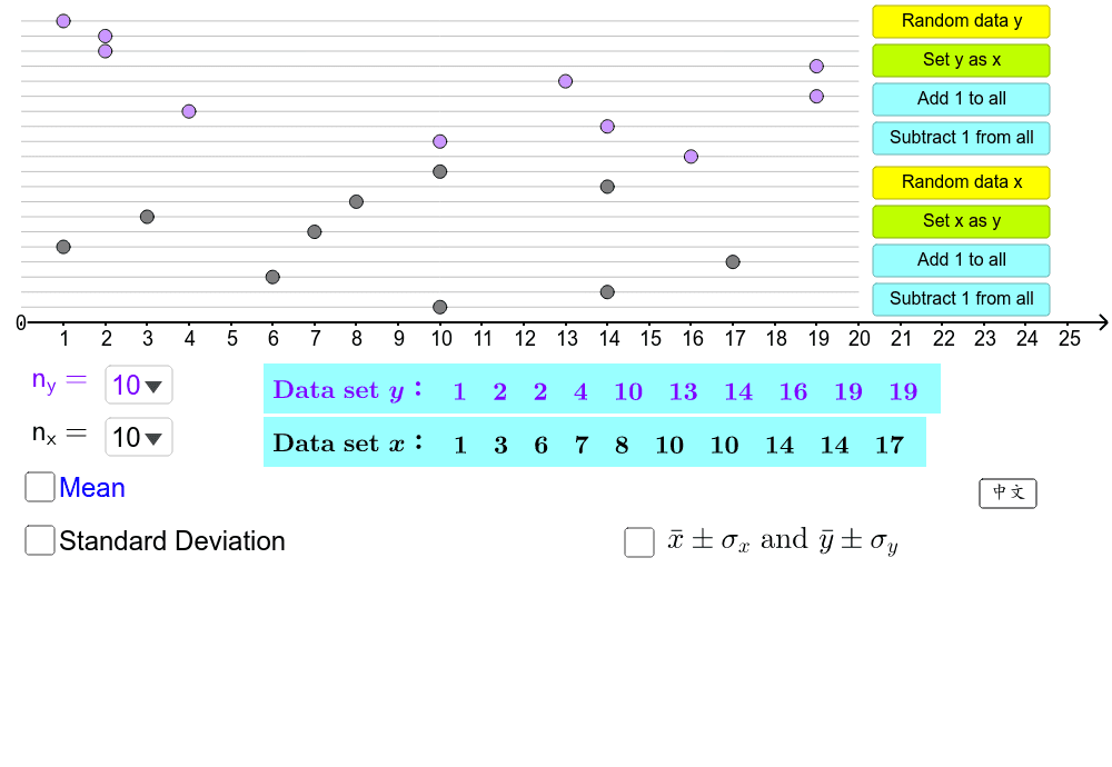 Standard Deviation (two data sets) 標準差（比較兩組數據） – GeoGebra