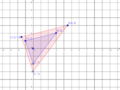 Dilation 1.5 – GeoGebra