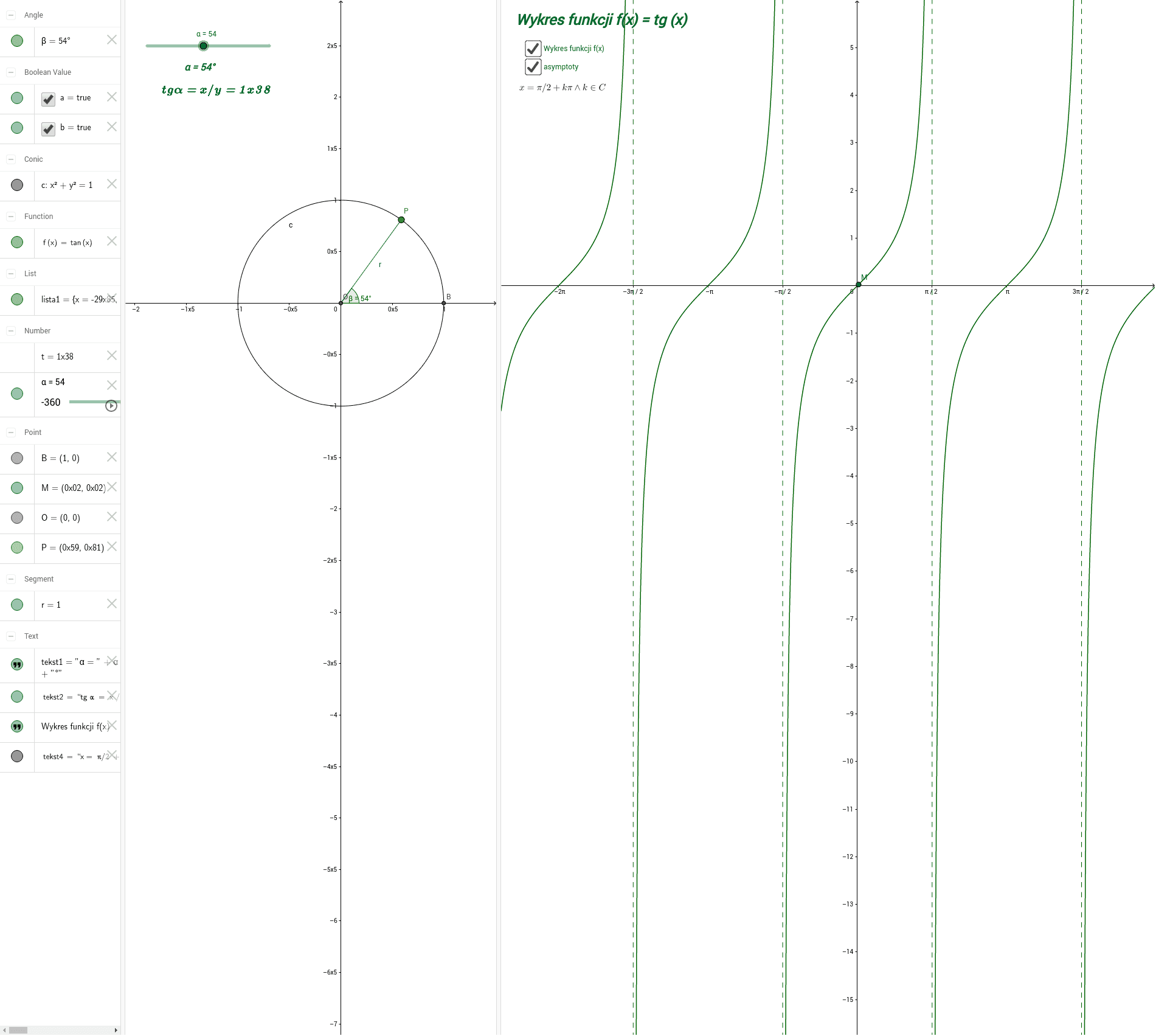 D6 Tangensoida – GeoGebra