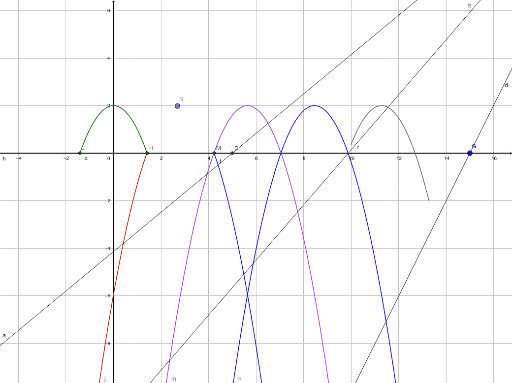My GeoGebra Art – GeoGebra