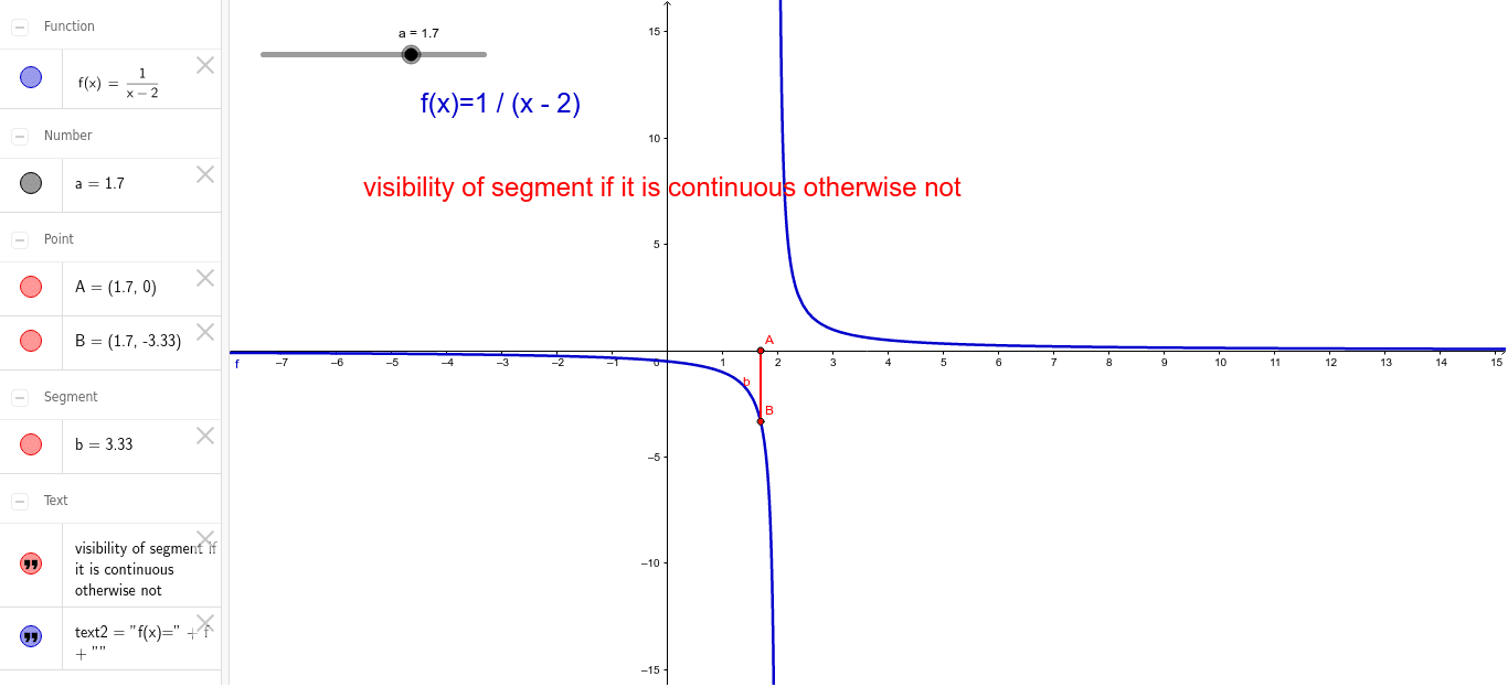 Discontinuous – GeoGebra