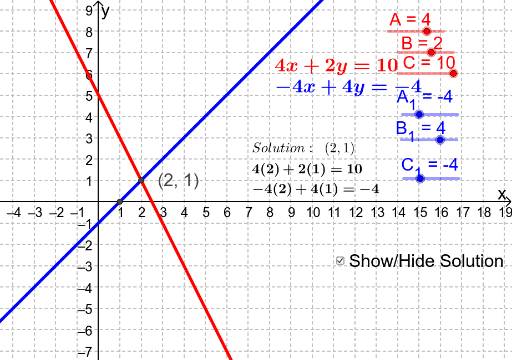 Solving Systems of Equations by Graphing – GeoGebra