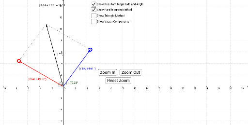 Vector Addition – GeoGebra