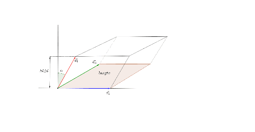 Volymen av en parallellepiped – GeoGebra