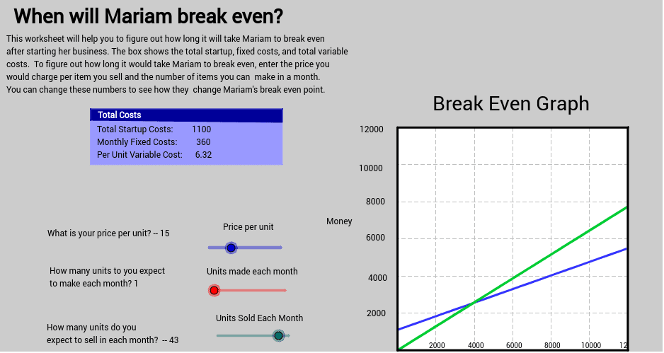 Break Even Point Graph – GeoGebra