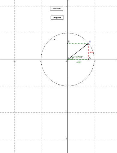 A szinusz függvény származtatása és rajzolása – GeoGebra