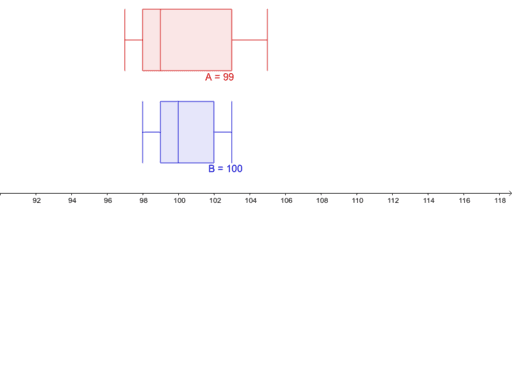 Parallel Boxplots for G07_U10_GCT02_TT3 – GeoGebra