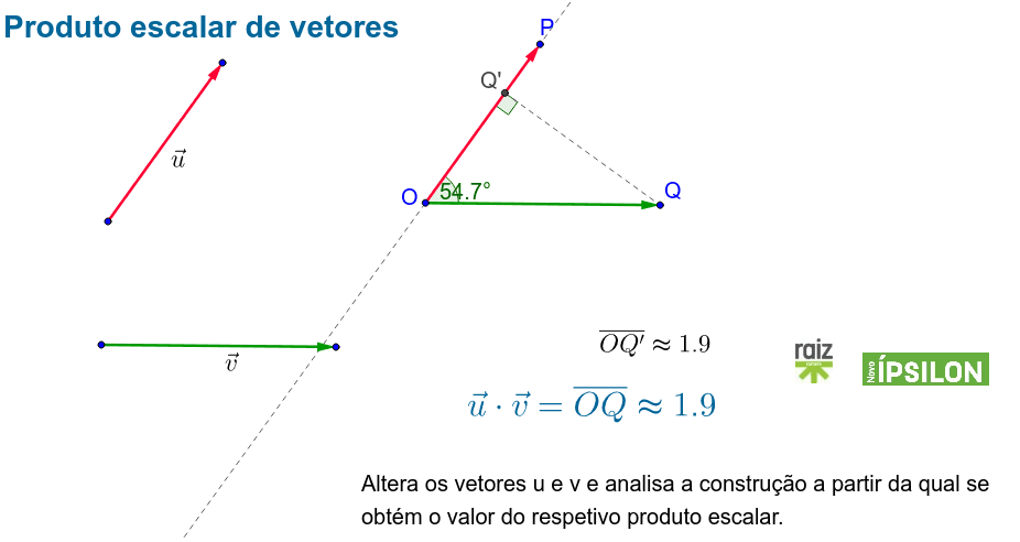 Produto escalar de vetores – GeoGebra