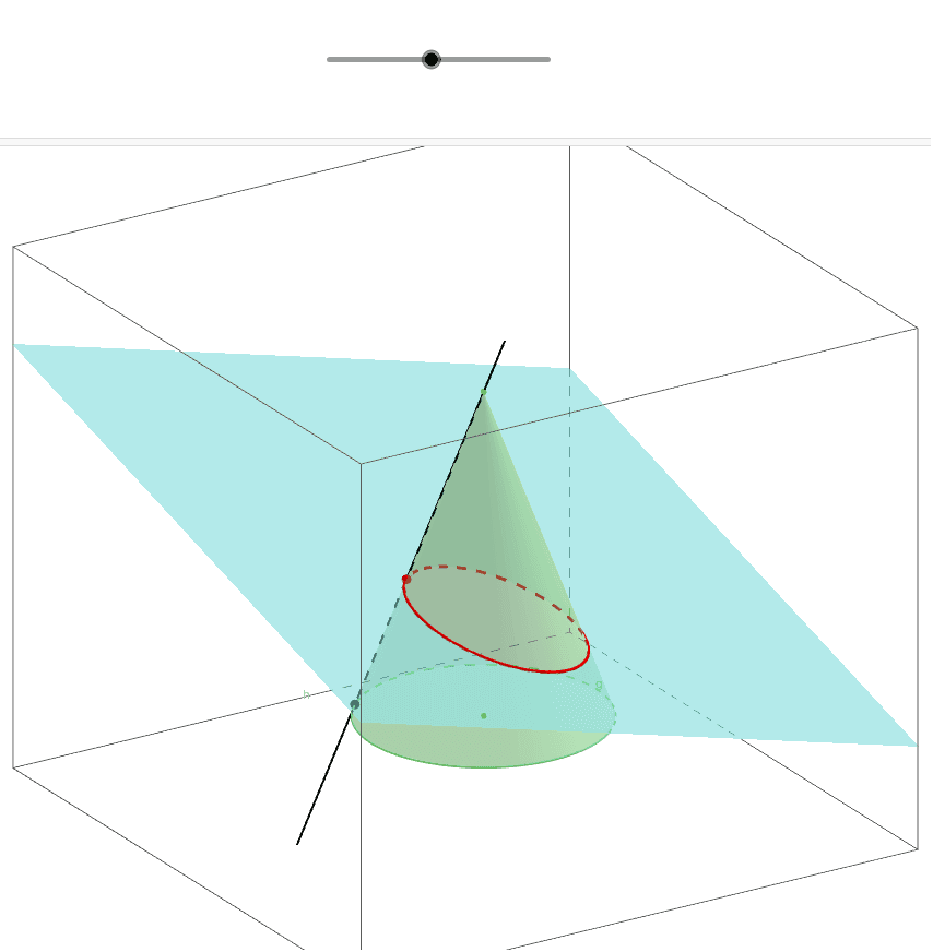 Section CONE plan perpendiculaire generatrice – GeoGebra