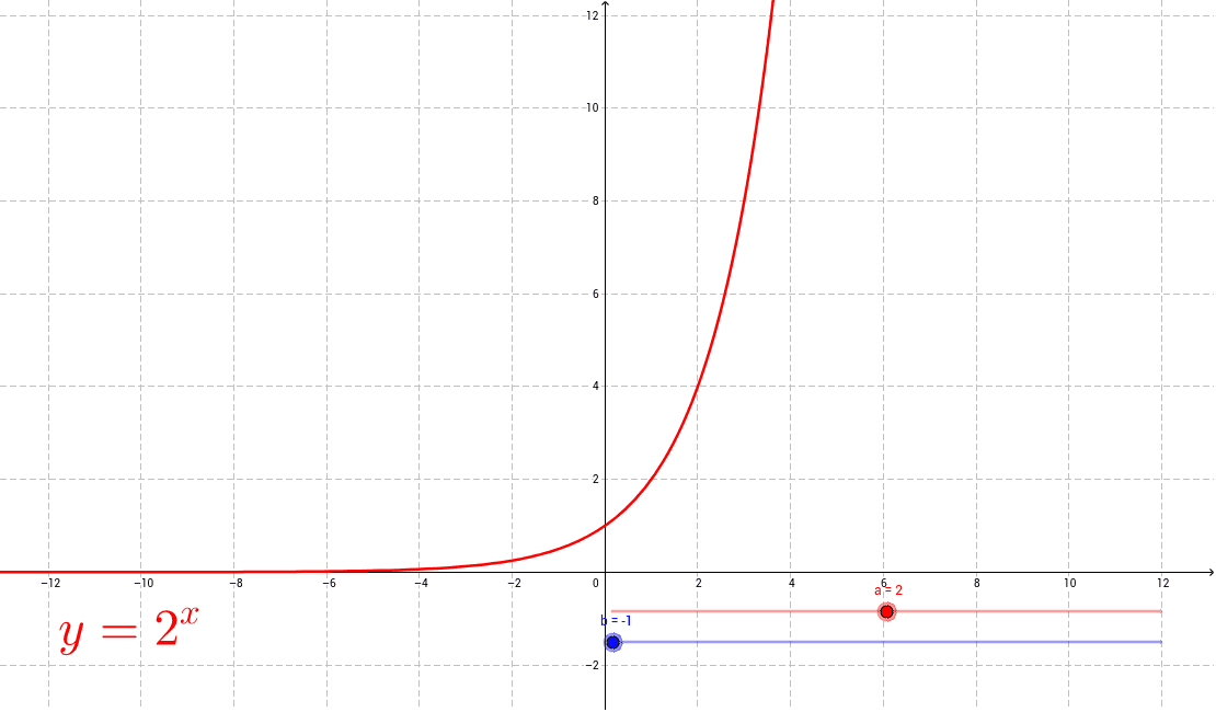 Exponential Function – GeoGebra