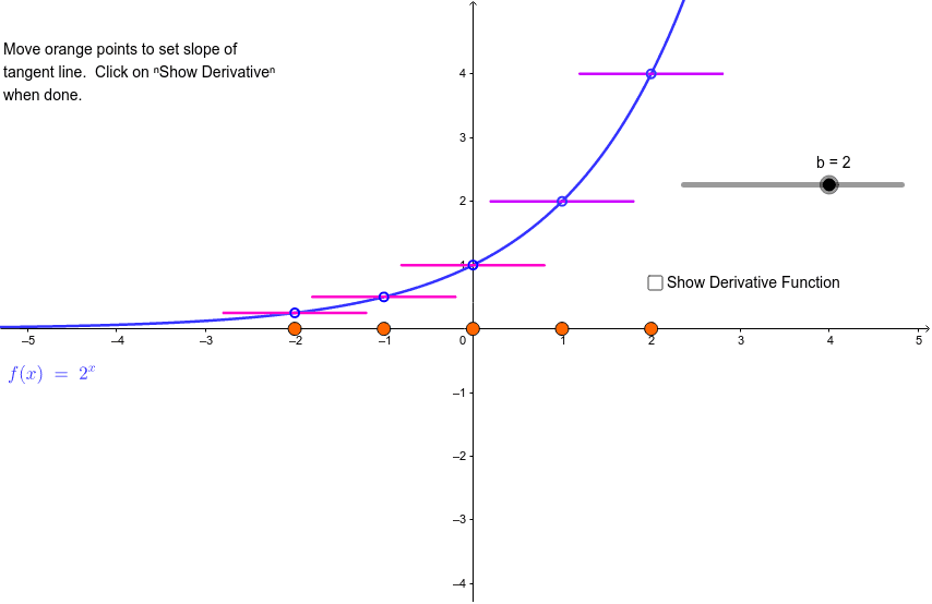 Derivative of Exponentials – GeoGebra