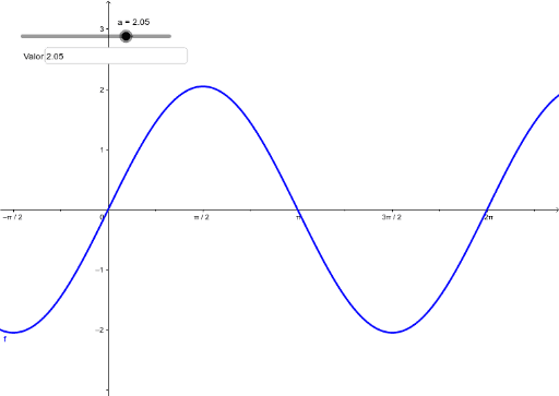 Gráfica de y = a sen(x) – GeoGebra