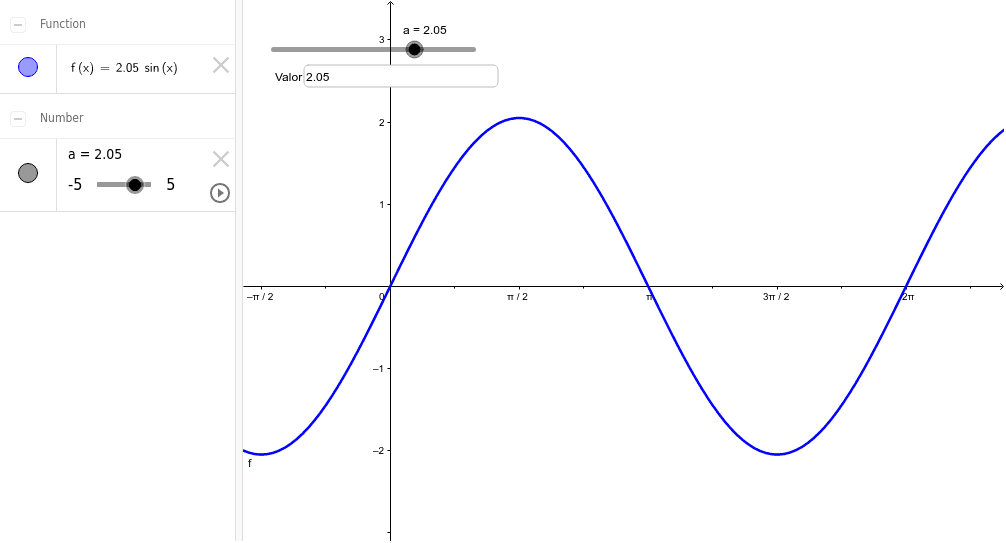 Gráfica de y = a sen(x) – GeoGebra