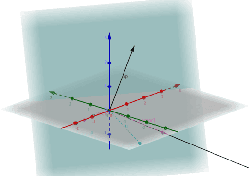 Projecting onto a Plane – GeoGebra