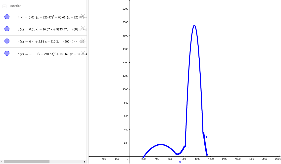 Algebra Project 2 – GeoGebra