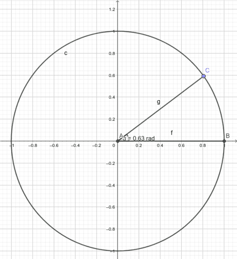 cercle trigo 1 – GeoGebra