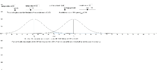 Confidence Interval for µ (σ unknown) – GeoGebra