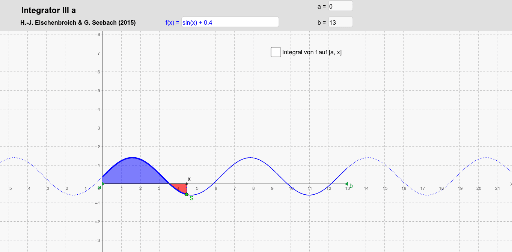 Integrator IIIa (Integralfunktion, Integraph) – GeoGebra