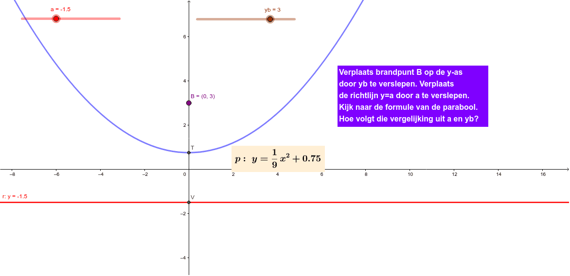 Vergelijking parabool bij brandpunt en richtlijn – GeoGebra