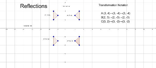 Reflections – GeoGebra
