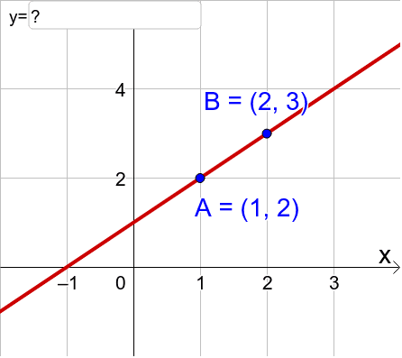 Gerade durch 2 Punkte bestimmen – GeoGebra