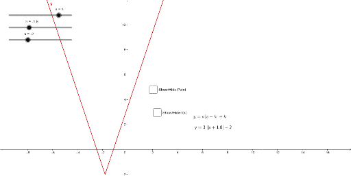 Fr Abs Value Functions – GeoGebra