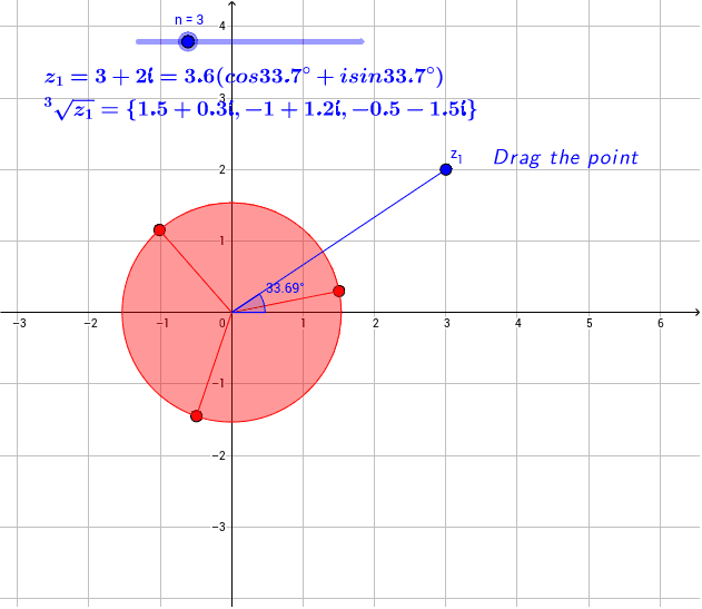 Roots of Complex Numbers – GeoGebra