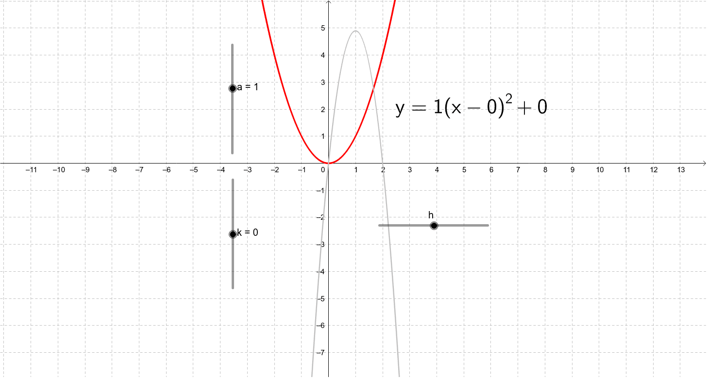Y a x h 2 k GeoGebra