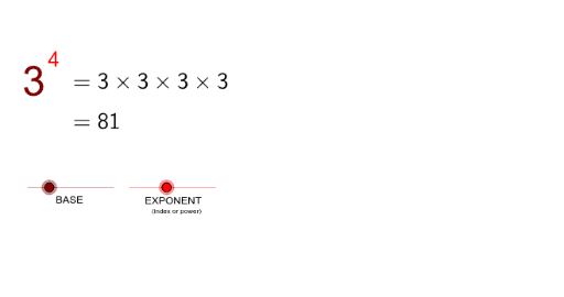 Exponential (index) notation – GeoGebra