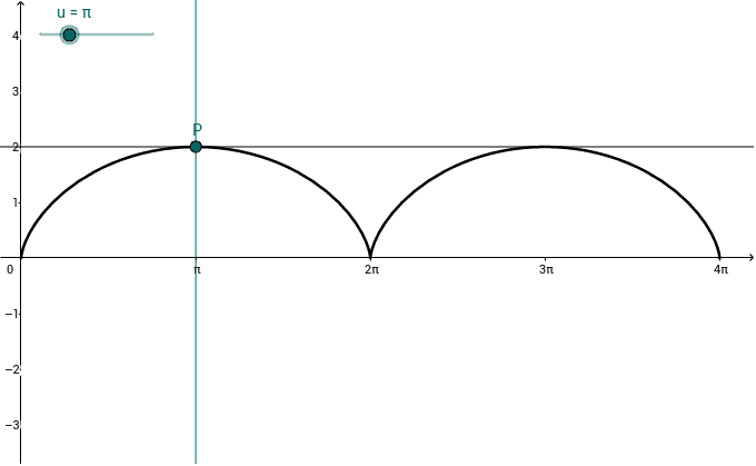 Cycloid – GeoGebra
