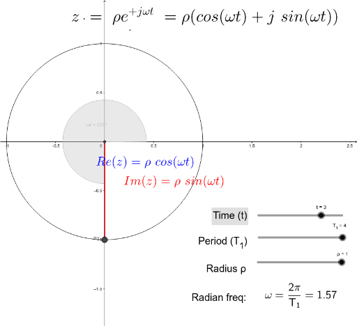 Euler's formula (theta = wt) – GeoGebra