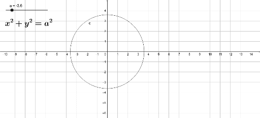 Circle Functions – GeoGebra