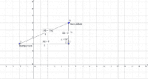 Distance #1 – GeoGebra