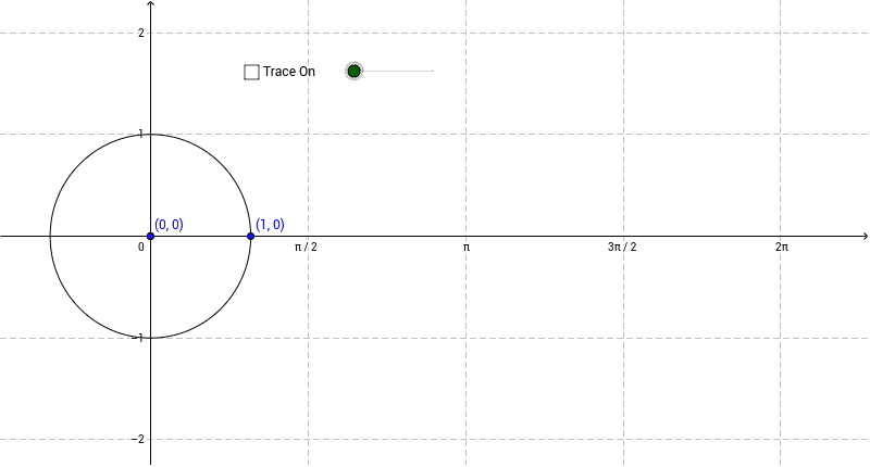 Tracing out the Sine Function – GeoGebra
