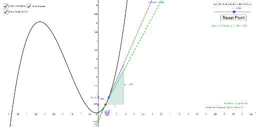 Differentiation by First Principles – GeoGebra