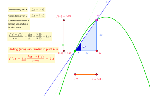 Definitie afgeleide – GeoGebra