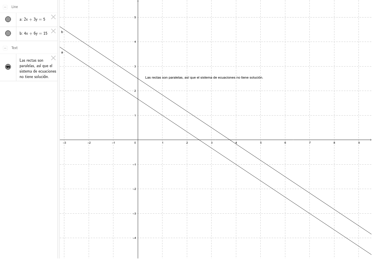 Sistema de ecuaciones sin solución – GeoGebra