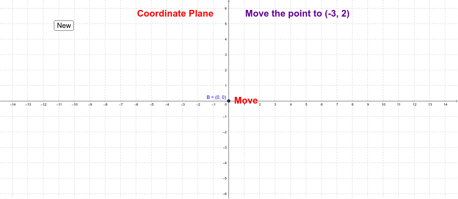 Coordinate Plane – GeoGebra