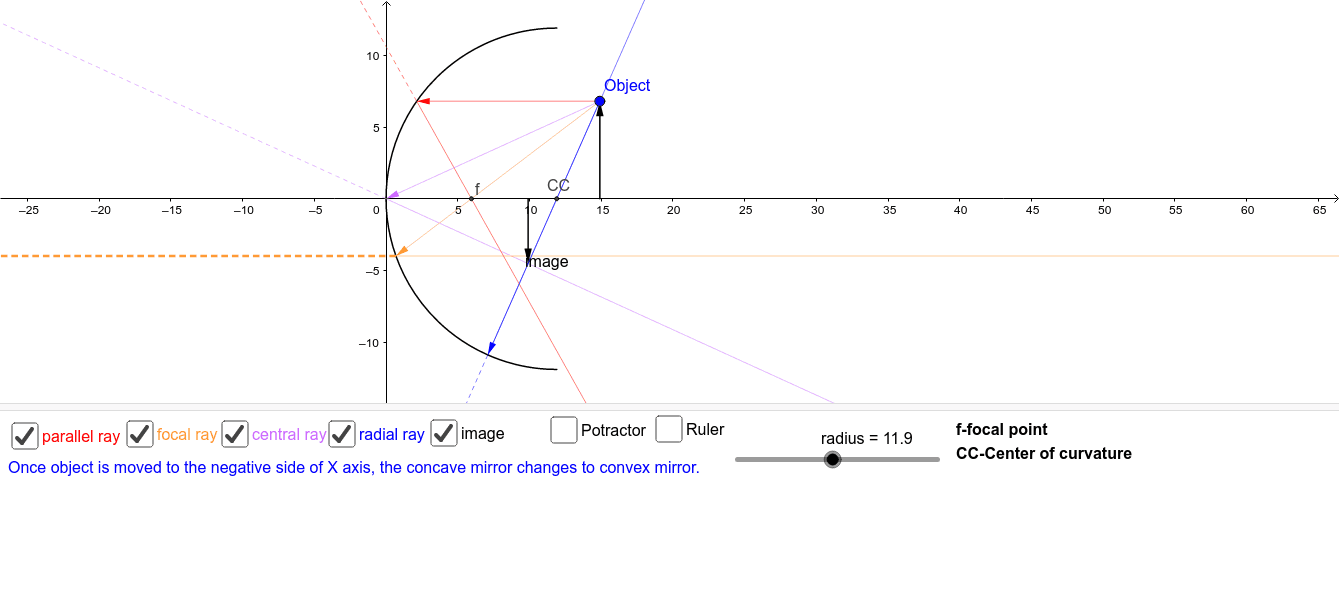 Concave and Convex Mirror[Measurable] – GeoGebra