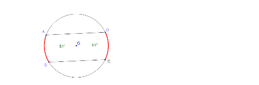 Parallel Chords Theorem – GeoGebra
