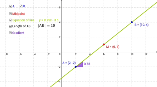 Basic straight line coordinate geometry – GeoGebra