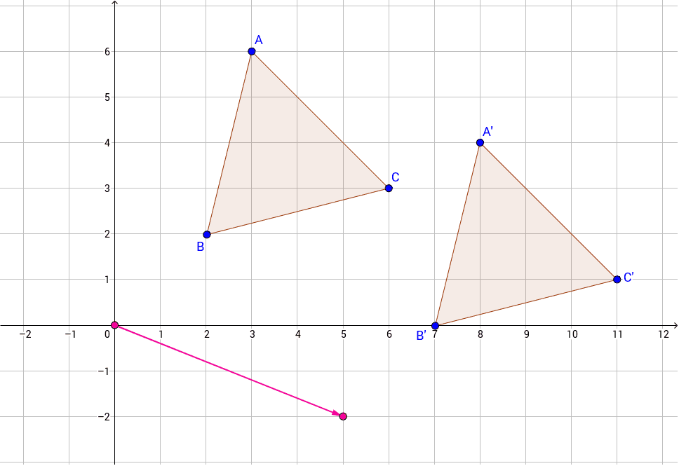 Translation vector - coordinate plane – GeoGebra