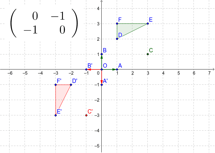 Matrix Transformations – GeoGebra