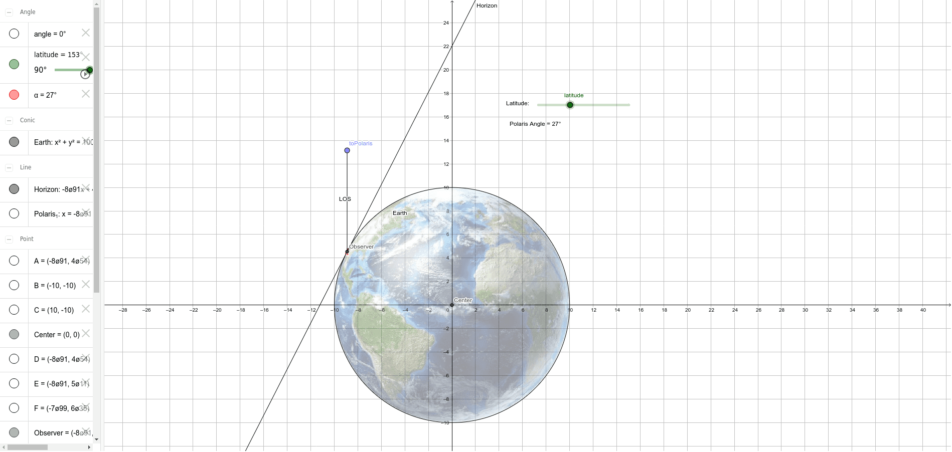 Polaris Angle and Latitude – GeoGebra