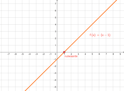 Analyse1 VBTL – GeoGebra