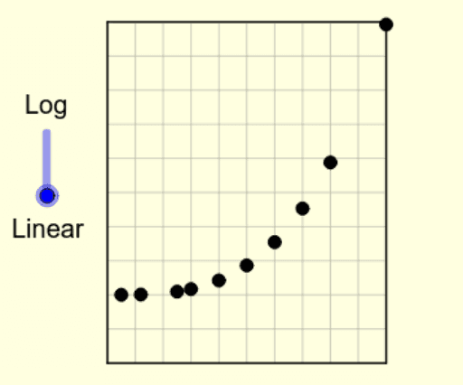 3.4 Logarithmic Models and Applications · College Algebra