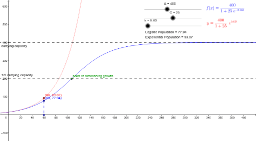 Logistic Model – GeoGebra