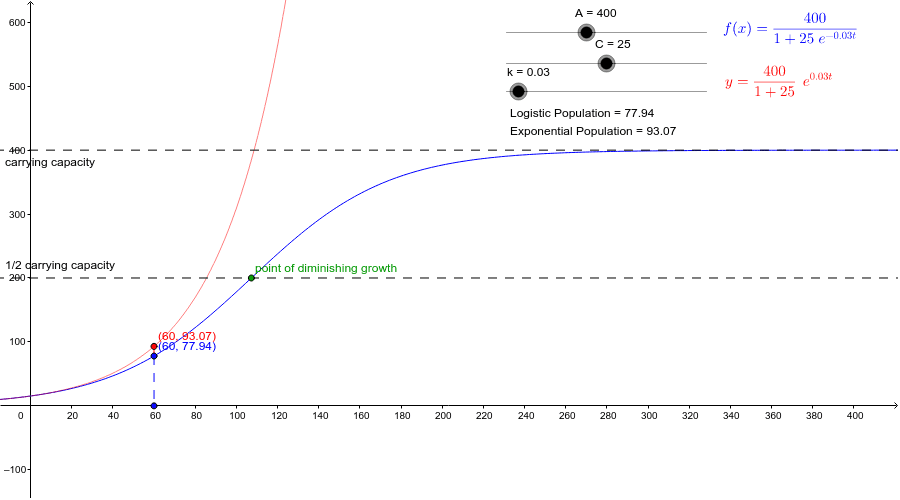 Logistic Model – GeoGebra